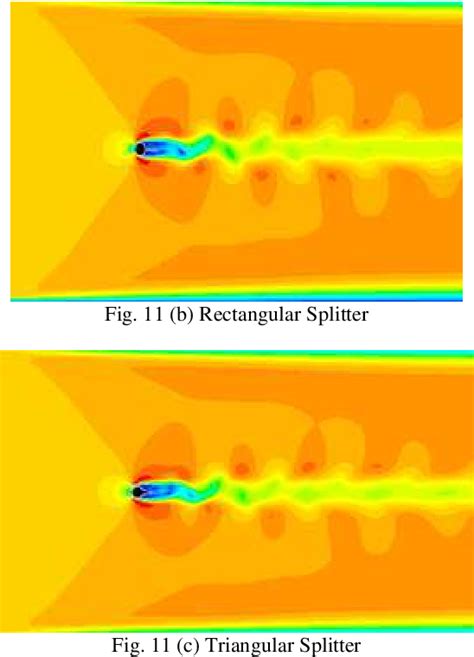 Figure 11 From Numerical Analysis Of Flow Past Circular Cylinder With Triangular And Rectangular