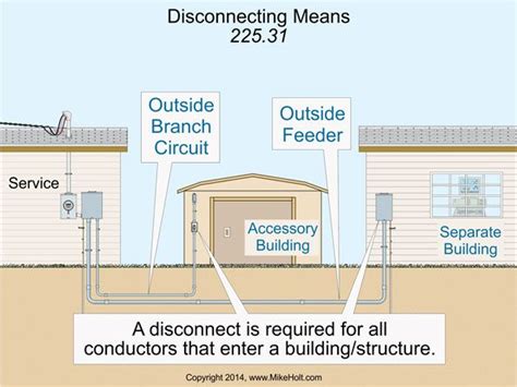 Nec Code For Wiring Methods