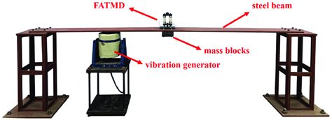 Vibration Control Experiment Platform Download Scientific Diagram