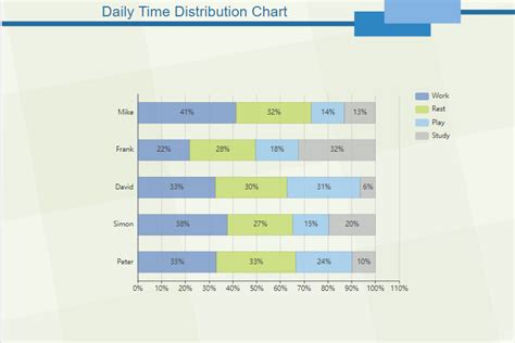 How To Create A Bar Chart In Plotly [with Templates]