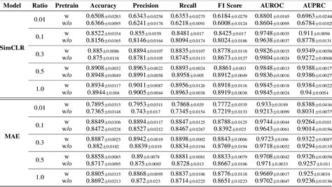 Self Supervised Learning For Time Series Contrastive Or Generative Paper And Code