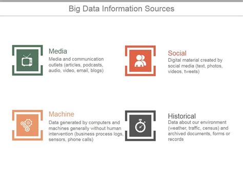 Big Data Information Sources Ppt Powerpoint Presentation Slides