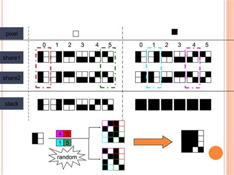Cryptography And Network Security Pptx