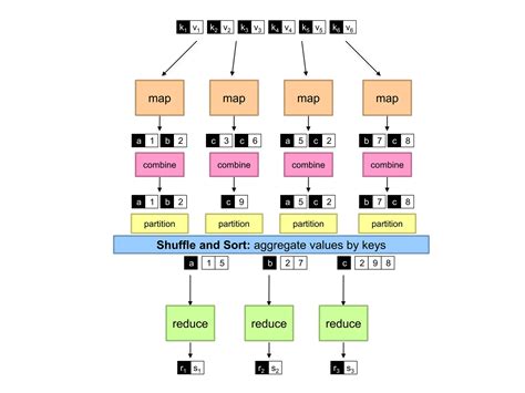 Design Mapping Lecture6 Mapreducealgorithmdesignppt