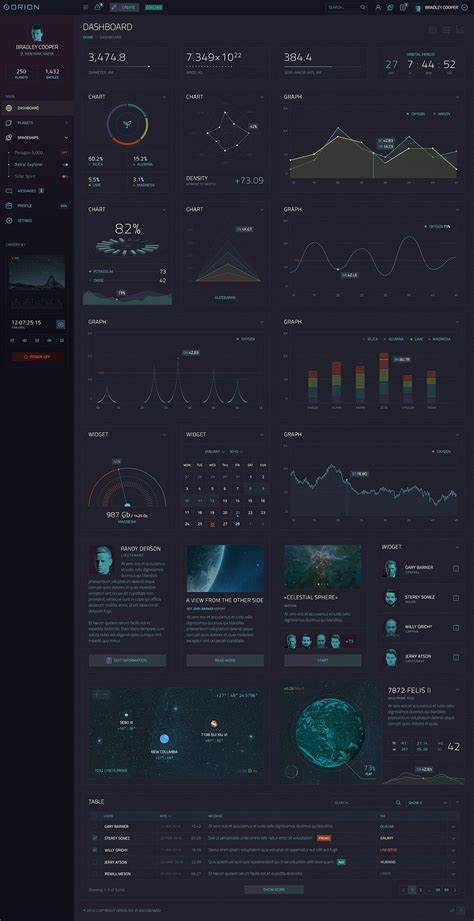 Create A Prometheus Monitoring Server With A Grafana Dashboard Artofit