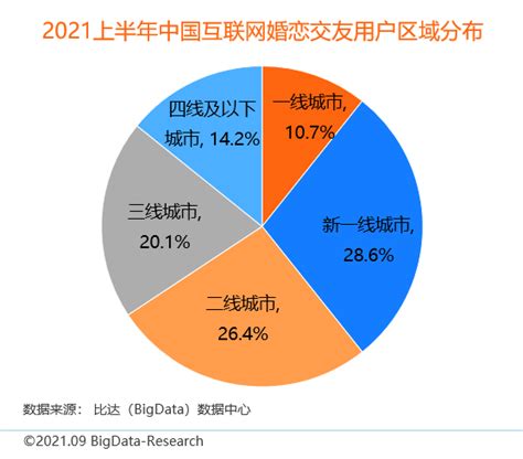 市场稳中有升 用户粘性增加 百合佳缘多项数据稳居行业首位 极客公园