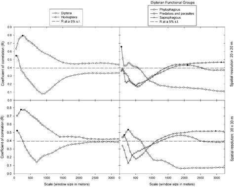 Multiple Correlation Coefficient R Based On A Stepwise Multiple Linear