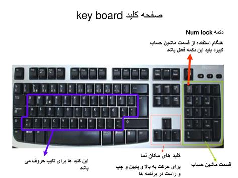 سخت افزار Ppt Carregar