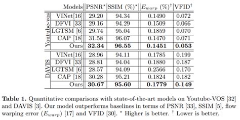 Joint Spatial Temporal Transformation Learning Boosts Video Inpainting
