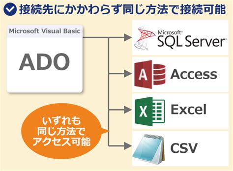 VBA初めてのADOデータベースからデータを取得する 工場エンジニアのAccessスキル