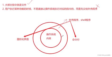Shell命令与linux操作系统：深入理解其原理和功能（12）理解linux 与 Shell 的关系掌握简单命令 Csdn博客