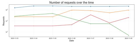Python Pltylim Not Giving Me The Ranges I Want Stack Overflow
