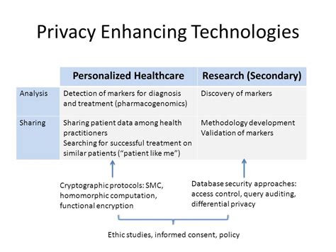 High Dimensional Genomic Data Identifiability And Query Response Haixu Tang Babe Of