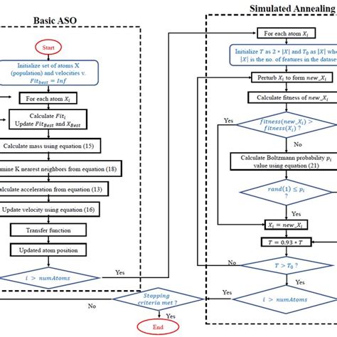 S Shaped Transfer Function Download Scientific Diagram