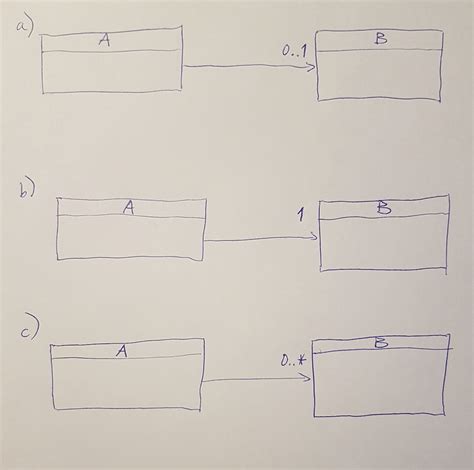Class Diagram FontysICT Sem1