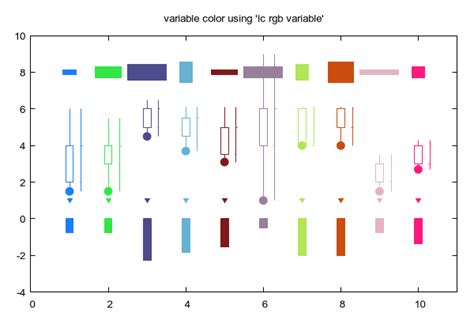 Gnuplot Demo Script Varcolordem Gnuplot Demo Script Varcolordem