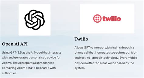 GitHub Abrj GPT Disaster Relief Twilio GPT Hackathon Submission