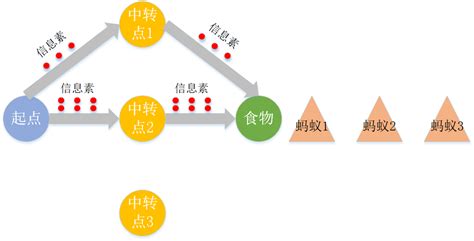 蚁群算法（aco）求解带时间窗的车辆路径（vrptw）问题 知乎