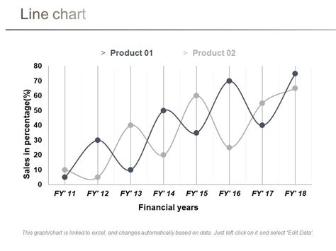 Line Chart Ppt Powerpoint Presentation Infographics Graphic Images