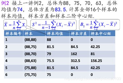 概率论与数理统计学习笔记——第三十九讲——统计量、常用统计量概率论与数理统计统计量 Csdn博客