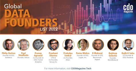 Raj Golecha On Linkedin Externaldata Pricing