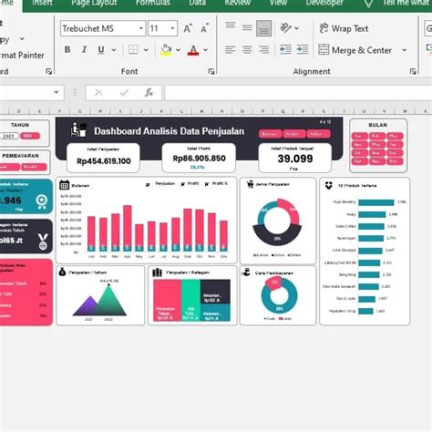 Dashboard Excel Untuk Penjualan