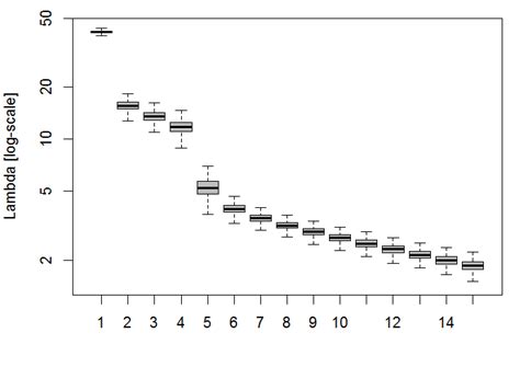 Iterative Pca R Cross Validated