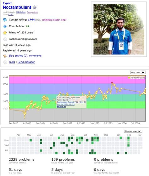 আমাদের 𝐁𝐨𝐨𝐭𝐜𝐚𝐦𝐩 এর শিক্ষার্থীরা যাদের কাছে পড়াশুনা করেন তারা সবাই