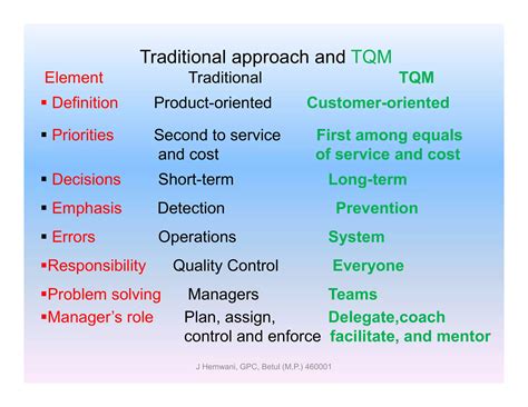 Total Quality Management Tqm Pdf