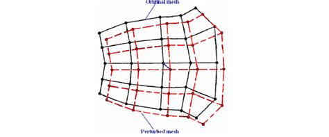 the schematic shape of 2d finite element mesh using linear mapping