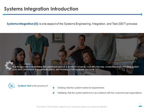 System Integration In Business Powerpoint Presentation Slides Presentation Graphics