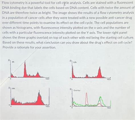 Solved Flow Cytometry Is A Powerful Tool For Cell Cycle Chegg
