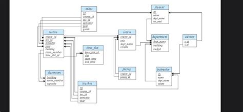 Solved Questions 1 Display The Ids Of All Instructors Who