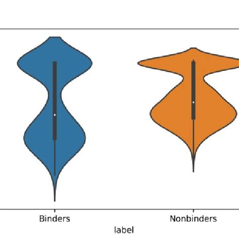 Loss Functions Of Training Blue And Validation Red Datasets By