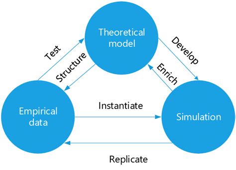 Process Of Abm Source Garcia 2007 Download Scientific Diagram
