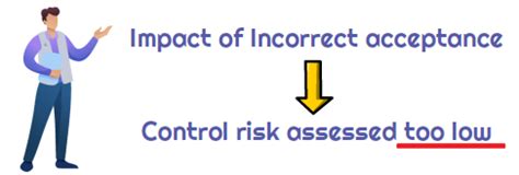 How To Interpret Tolerable Deviation Rate Vs Actual Deviation Rate In Controls Testing