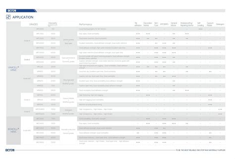 High Viscosity Cellulose Hpmc Powder Tile Adhesives Hydroxypropyl Methyl Cellulose Hpmc For