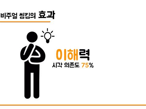 Visual Thinking 비쥬얼 씽킹vton김한수 최현우 Ver3 Ppt