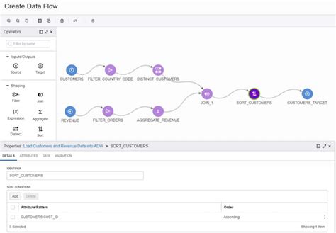 New Oracle Cloud Infrastructure Data Integration Release Expands