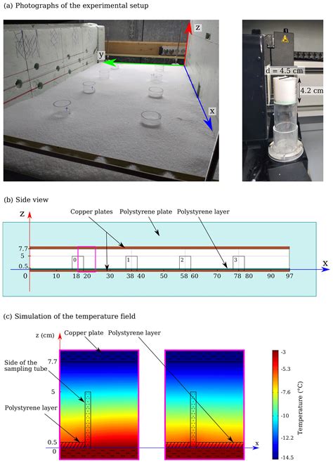 Tc Heterogeneous Grain Growth And Vertical Mass Transfer Within A