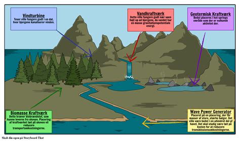 Island Energiressourcer القصة المصورة من قبل Da Examples