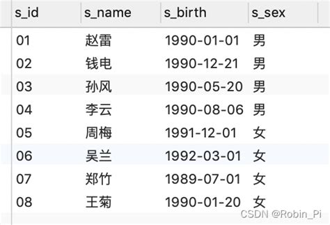 Sql练习题 Csdn博客