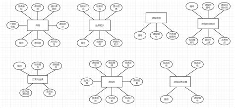 数据库大作业学生选课系统基于SpringBoot Mysql 阿里云开发者社区