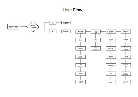 Fintech Banking App On Behance