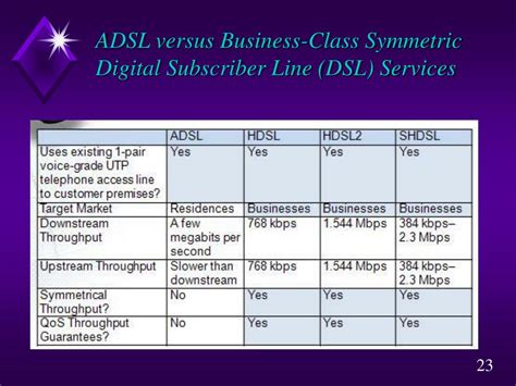 Ppt Wide Area Networks Powerpoint Presentation Free Download Id 4805304
