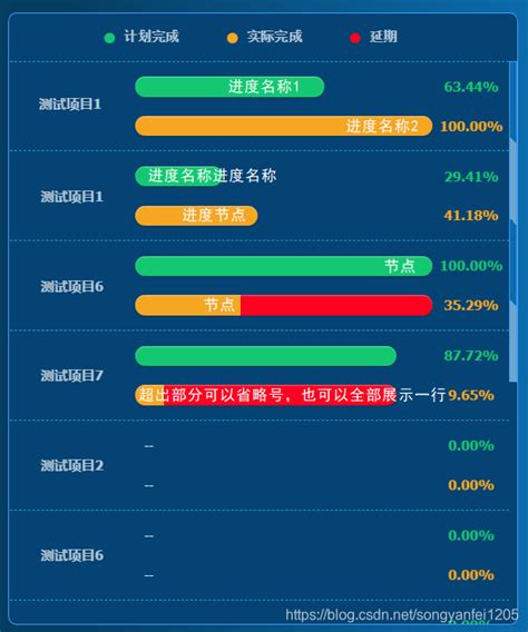 Html5页面横向柱状图html 横向柱状图 Csdn博客 Html5页面横向柱状图html 横向柱状图 Csdn博客