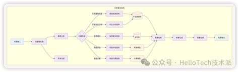 Ai Agent 数据架构全解：一文搞懂数据库、知识库、语料库与 Llm 的关系ai Database Agent Csdn博客