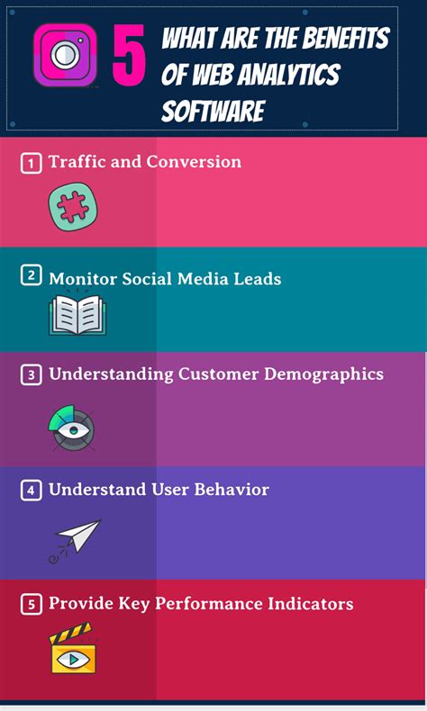 How To Select The Best Web Analytics Software For Your Business In 2025 Reviews Features