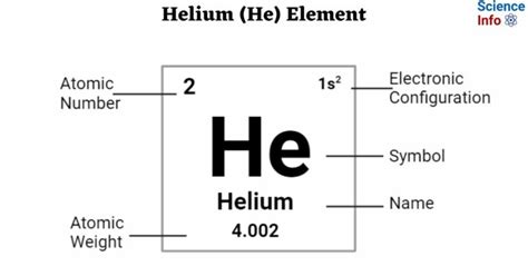 Helium Element Properties Uses Toxicity Safety