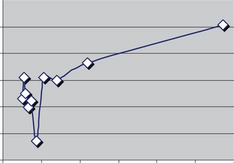 3 The Accuracy Of Diagnosis On Medical Images At Different Levels Of Download Scientific